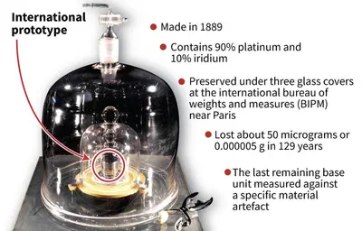 Mass movement: scientists adopt new kilogram definition