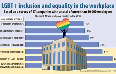 Equality Index shines light on queer inclusion in the workplace
